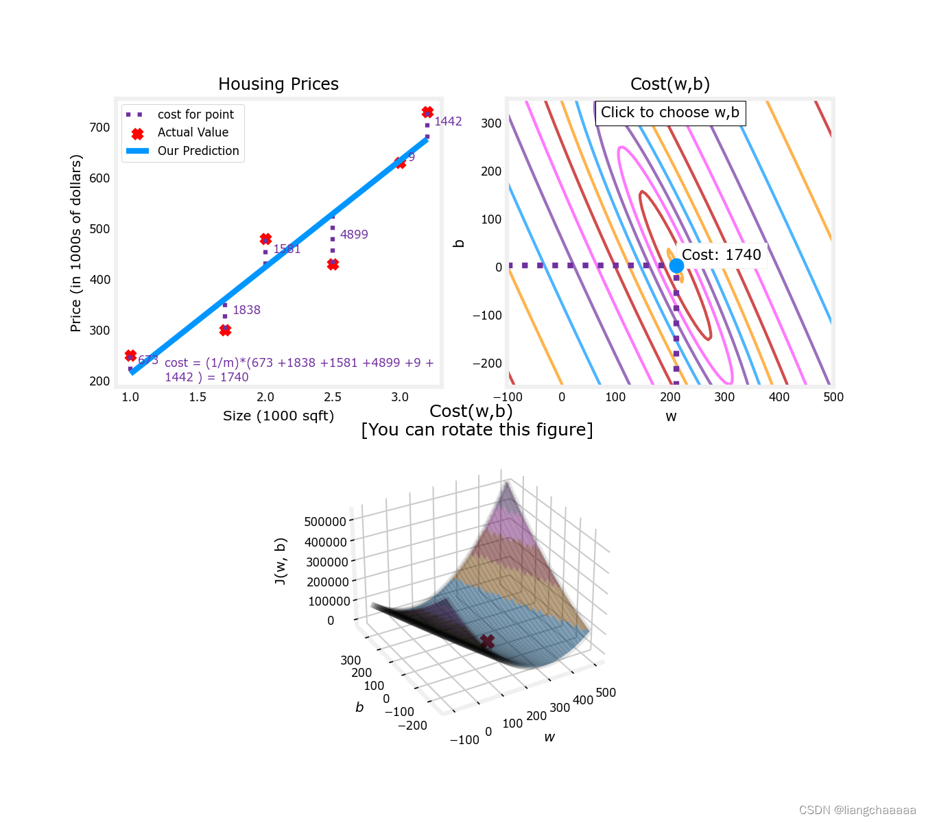 机器学习 监督学习 Week1_deeplearning.mplstyle是什么-CSDN博客