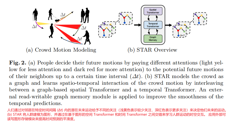 【ECCV2020】Spatio-Temporal Graph Transformer Networks for Pedestrian Trajectory Prediction-CSDN博客