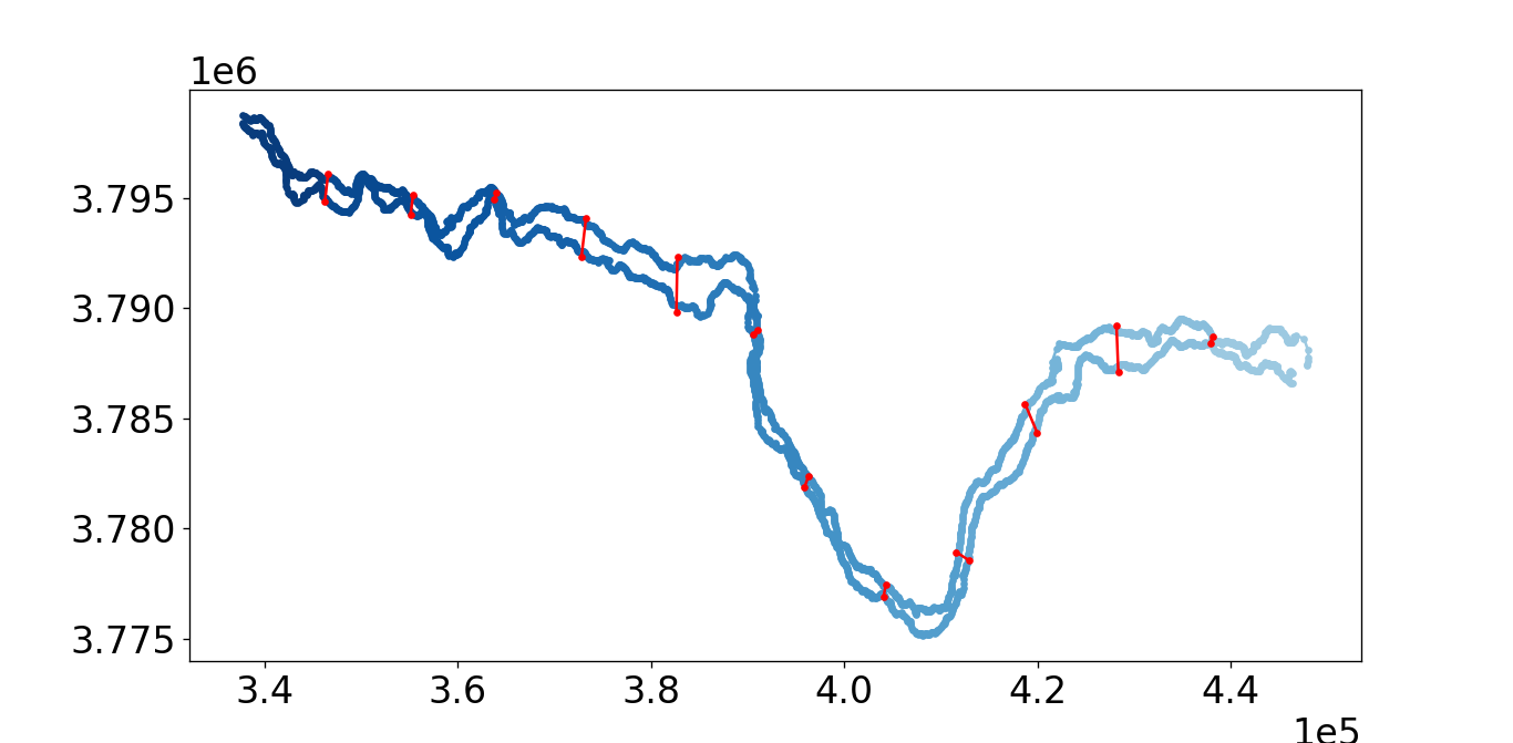 【原创】基于Python的河流之遥感处理（PyRIS）_python 提取河流交汇点-CSDN博客