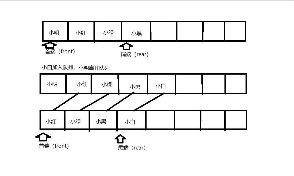 【详细剖析】数据结构 队列（queue）queue队列模型 Csdn博客
