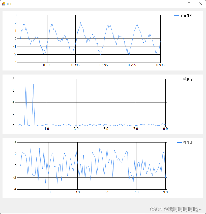 C 实现快速傅里叶变换代码c 快速傅里叶变换 Csdn博客 