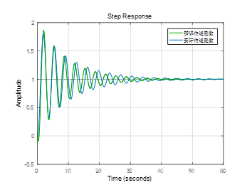 Hankel矩阵法进行系统辨识_hankel矩阵辨识matlab代码-CSDN博客