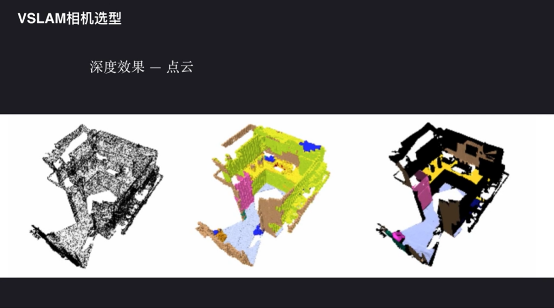 VSLAM技术选型_vslam相机高度-CSDN博客