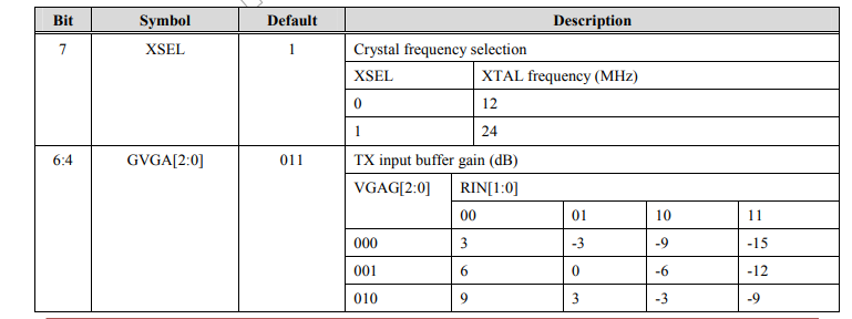 QN8027关键寄存器速查-CSDN博客