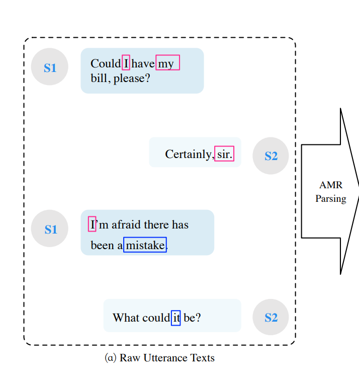 ACL2021论文笔记——Semantic Representation for Dialogue Modeling_amr parser-CSDN博客