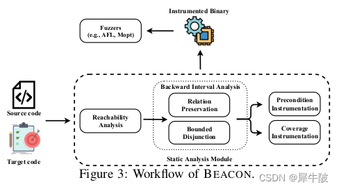 定向灰盒fuzzing工具BEACON_定向fuzzer-CSDN博客