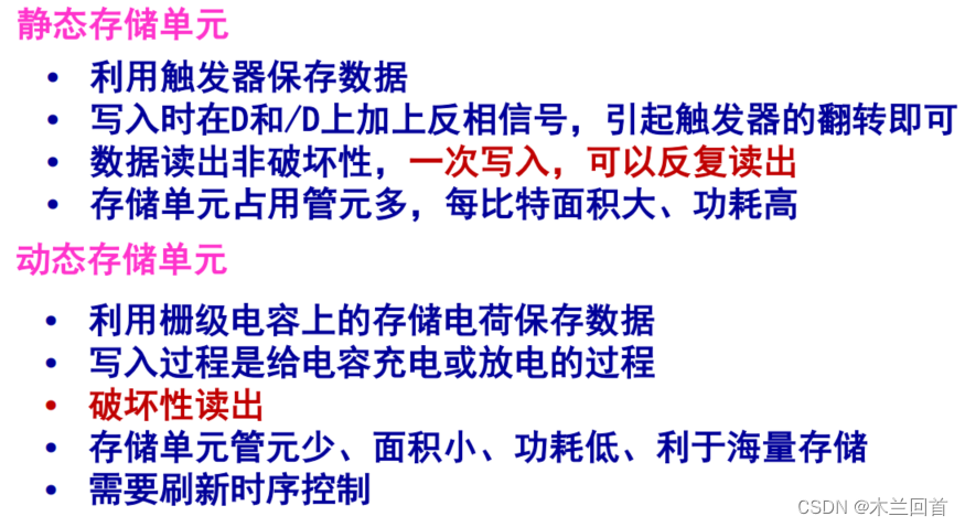 数字逻辑电路（九）_6264ram-CSDN博客