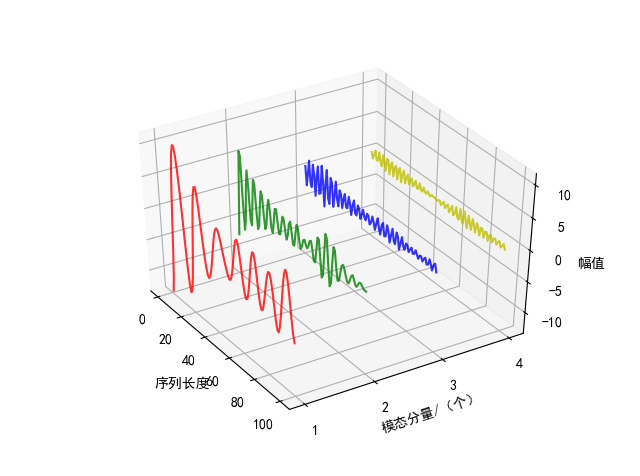 VMD/EMD/LMD/EEMD分解后三维图制作_emd和vmd-CSDN博客