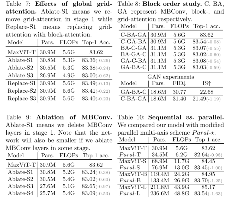 ECCV2022_MaxViT+：Multi-Axis Vision Transformer_multi-axis attention-CSDN博客