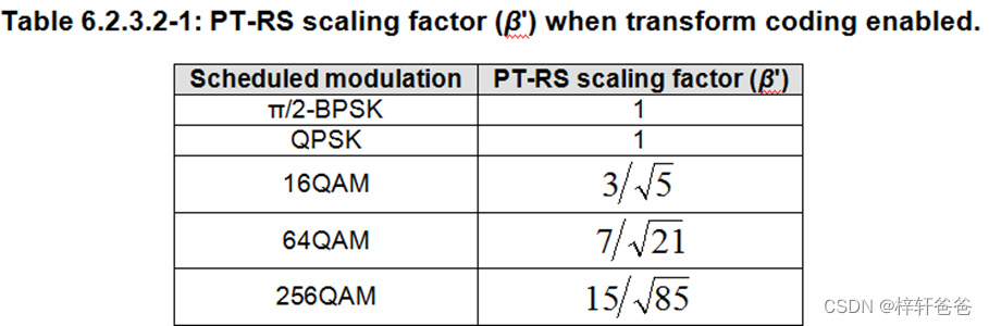 PT-RS for PUSCH-CSDN博客