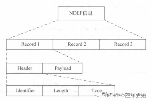 NFC技术标准简单说明_nfc芯片 性能指标-CSDN博客