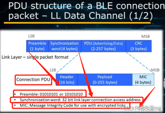 BLE连接 --Link layer_ble link layer-CSDN博客