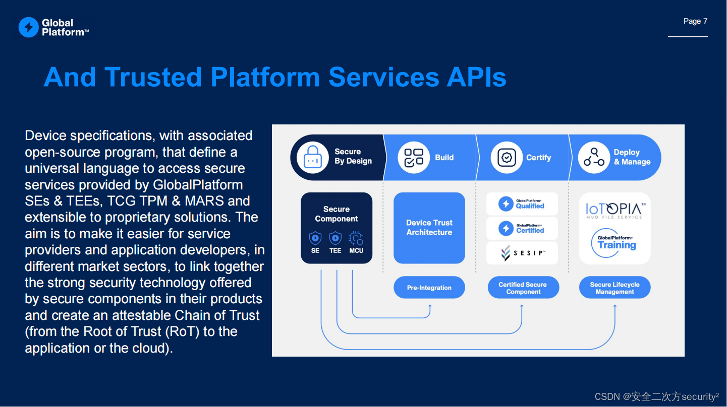 Introducing GlobalPlatform（一篇了解GP）-CSDN博客