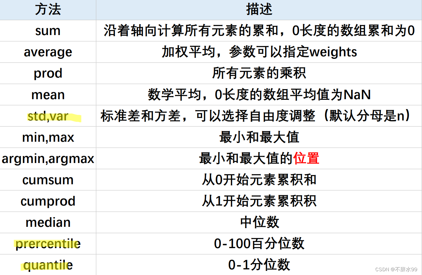 Numpy库入门_np shape-CSDN博客