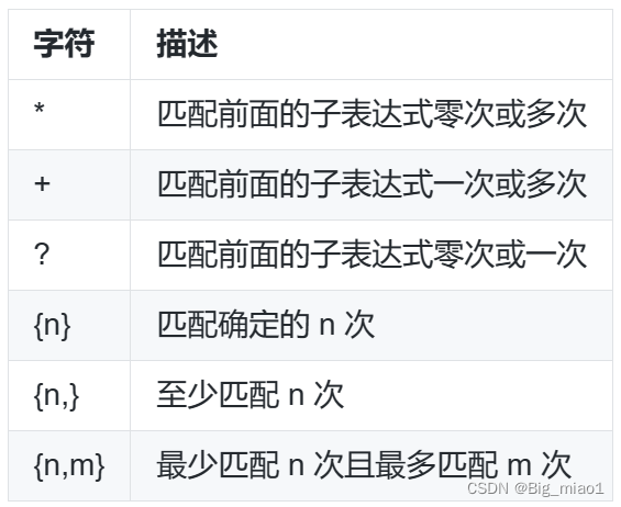 Js正则表达式 Csdn博客
