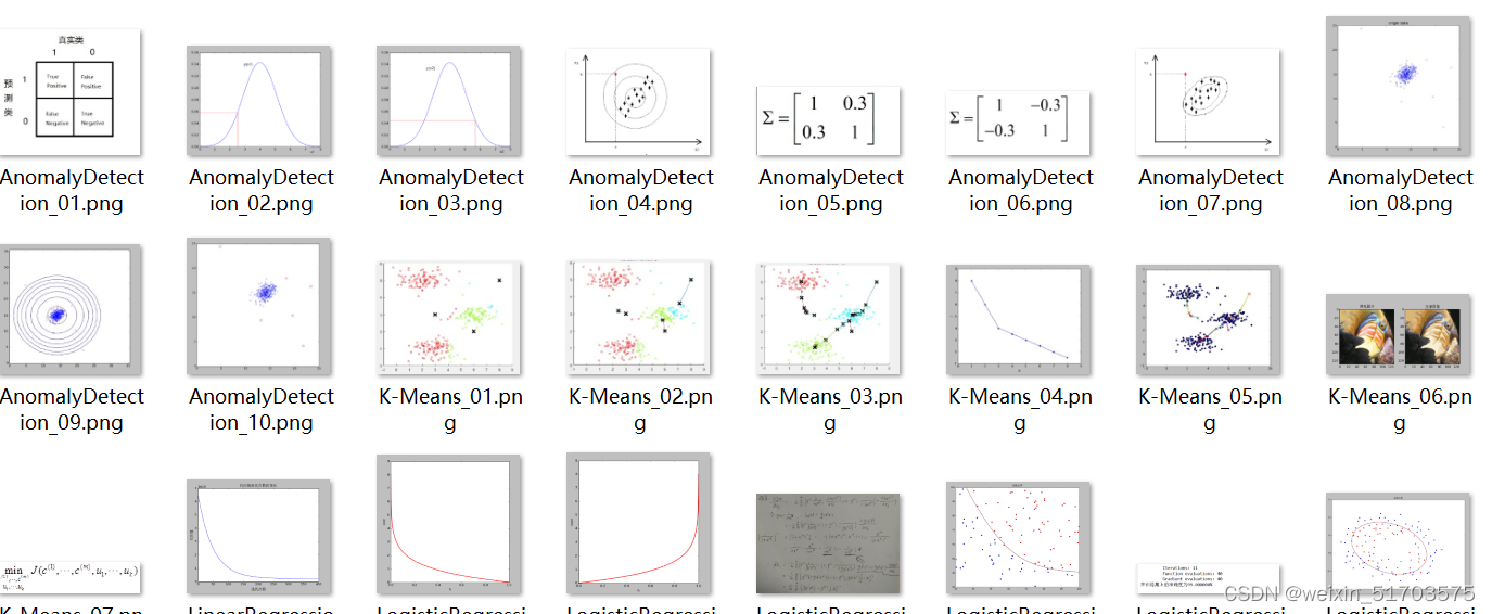 常见的机器学习代码（内含大量代码）-CSDN博客