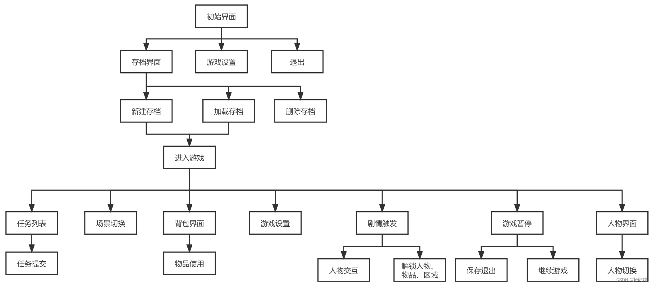 RPG_MAKER——项目系统设计与数据库设计-CSDN社区