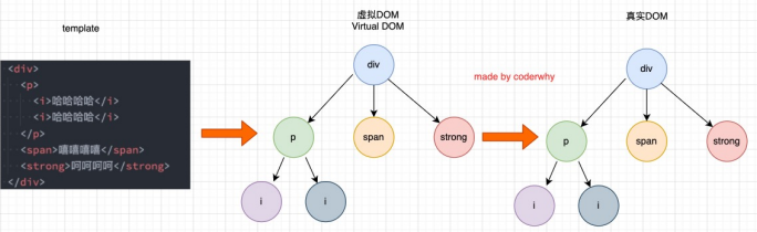 VNode是什么？-CSDN博客