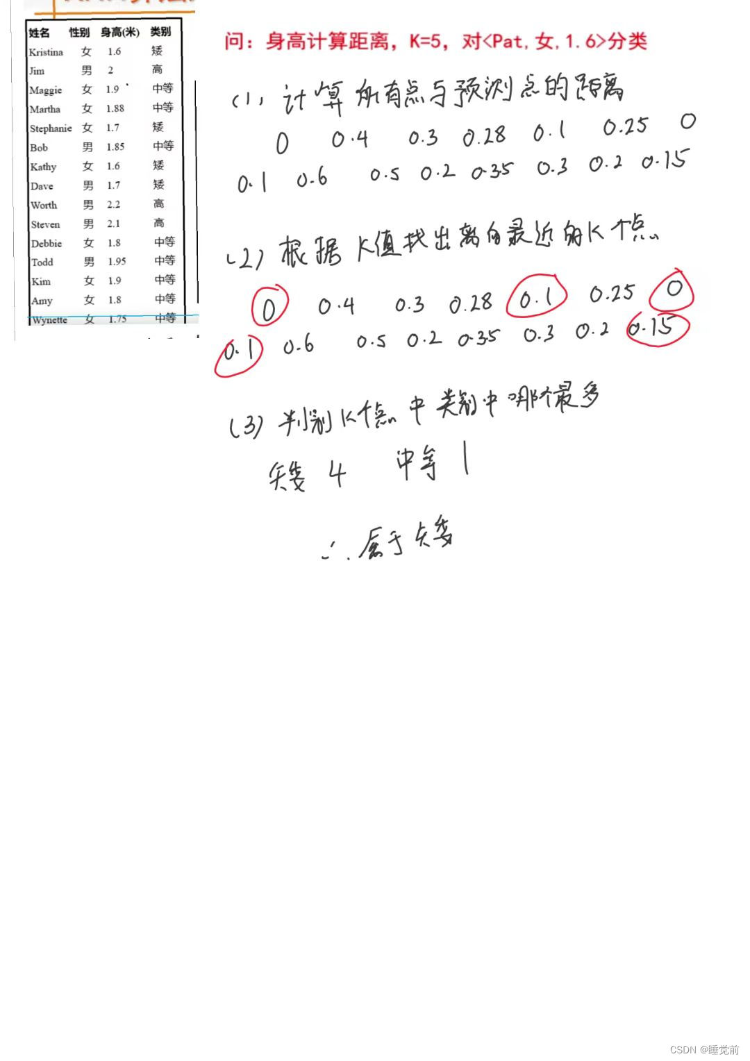 近邻分析:数据预测 Csdn博客eoi 8277