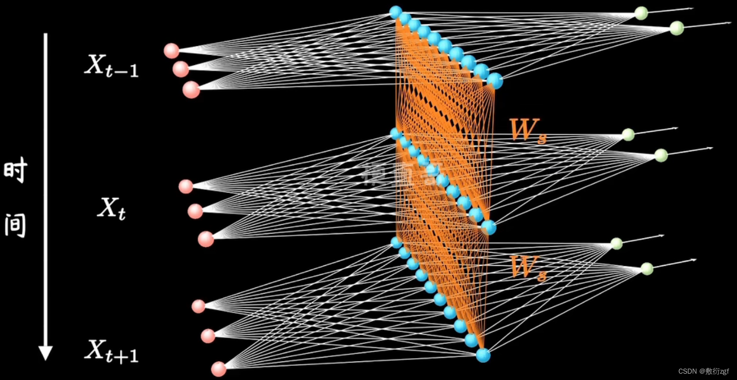 详细讲解RNN+LSTM+Tree_LSTM（Tree-Long Short Term Memory）基于树状长短期记忆网络_tree-lstm-CSDN博客