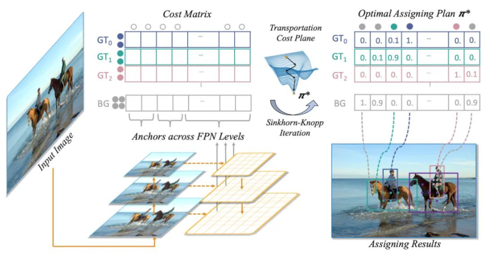 CVPR2021 | 2D目标检测论文解读_cvpr2d目标检测经典论文-CSDN博客