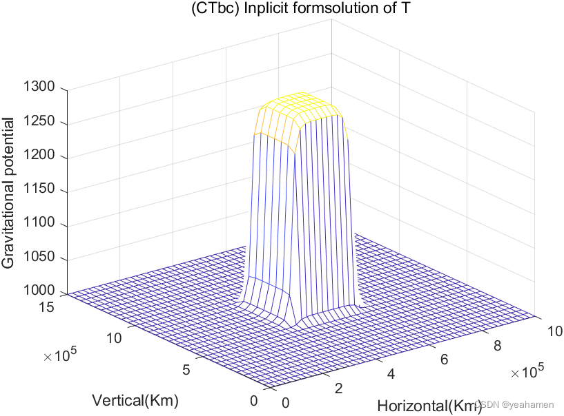 [m10_1_2]Implicit form solution of T.-CSDN博客