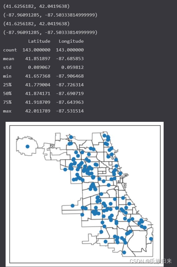 使用geopandas绘制热力图_geopandas热力图-CSDN博客