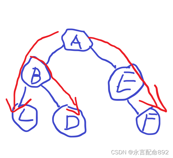 D Rush Morning（欧拉序线段树） 树的动态直径 Csdn博客