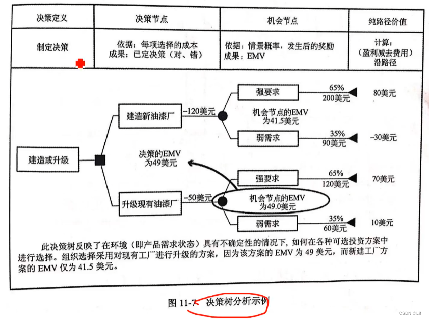 【软考高级：信息系统项目管理师】【信息项目十大管理】第十天：项目风险管理_高软项目管理rbs-CSDN博客