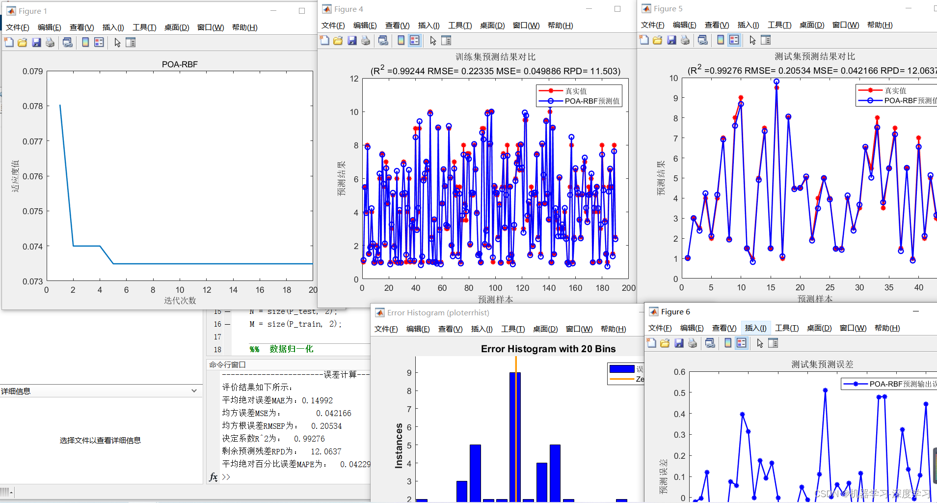 基于鹈鹕算法poa优化径向基神经网络poa Rbf的数据回归预测,多变量输入模型。matlab代码,优化参数为扩散速度,采用交叉验证