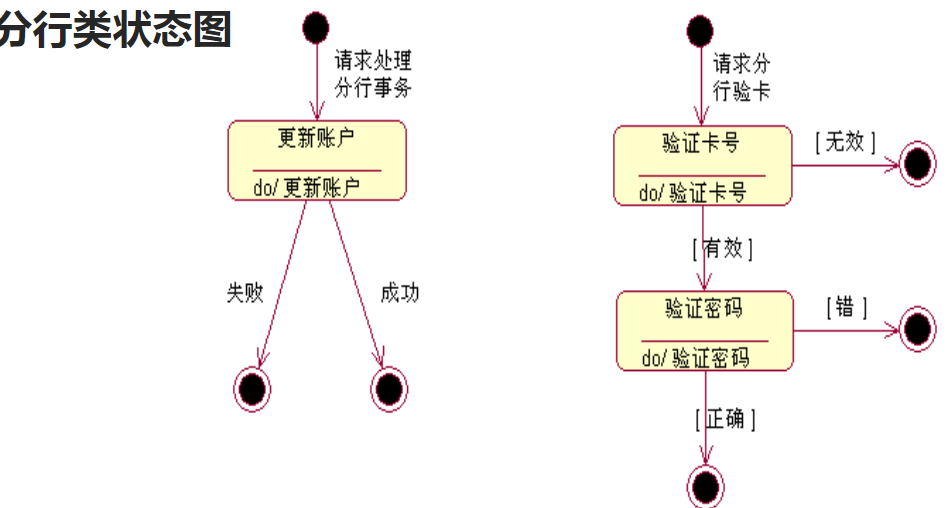 软件工程复习_dfd atm-CSDN博客