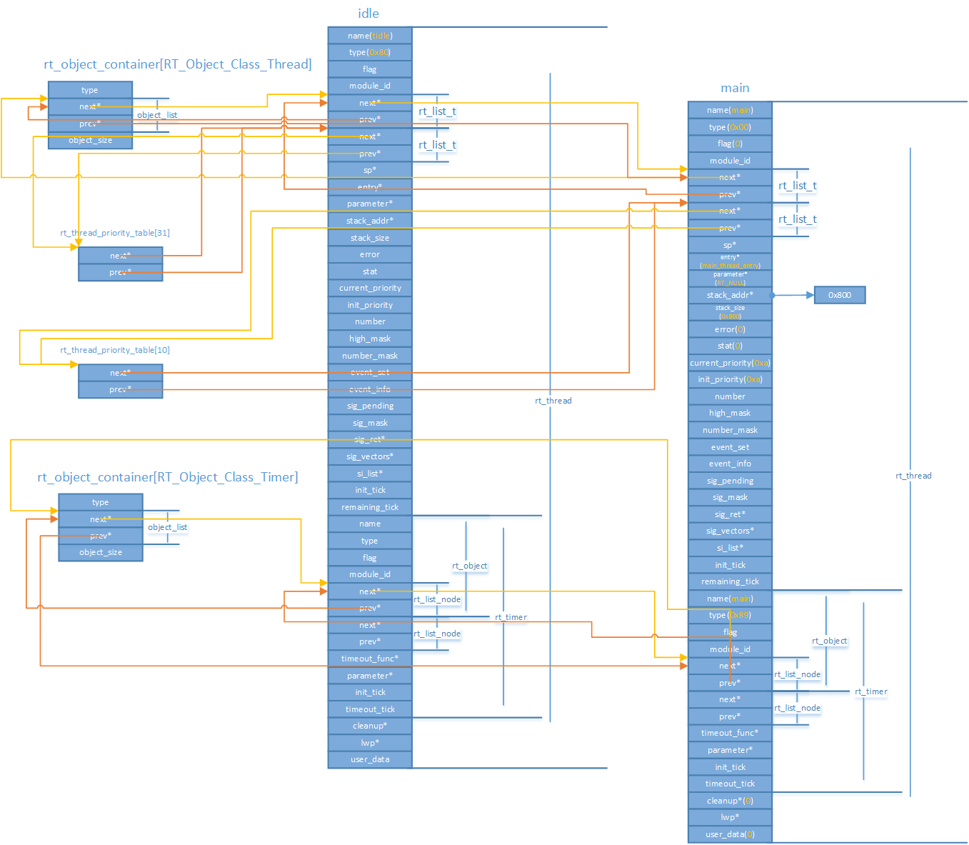 rt-thread源码分析篇十八：rt_system_scheduler_start函数分析-CSDN博客