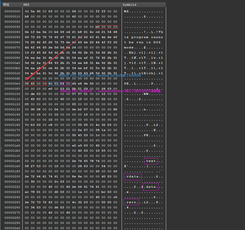3.PE文件之标准PE头(IMAGE_FILE_HEADER)_pe标头-CSDN博客