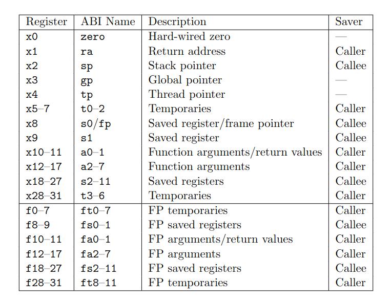 RISC-V体系结构的U-Boot引导过程_riscv uboot-CSDN博客