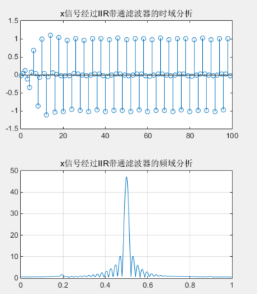 FIR窗函数和IIR模拟、数字滤波器的MATLAB实现_boxcar fir传输函数-CSDN博客