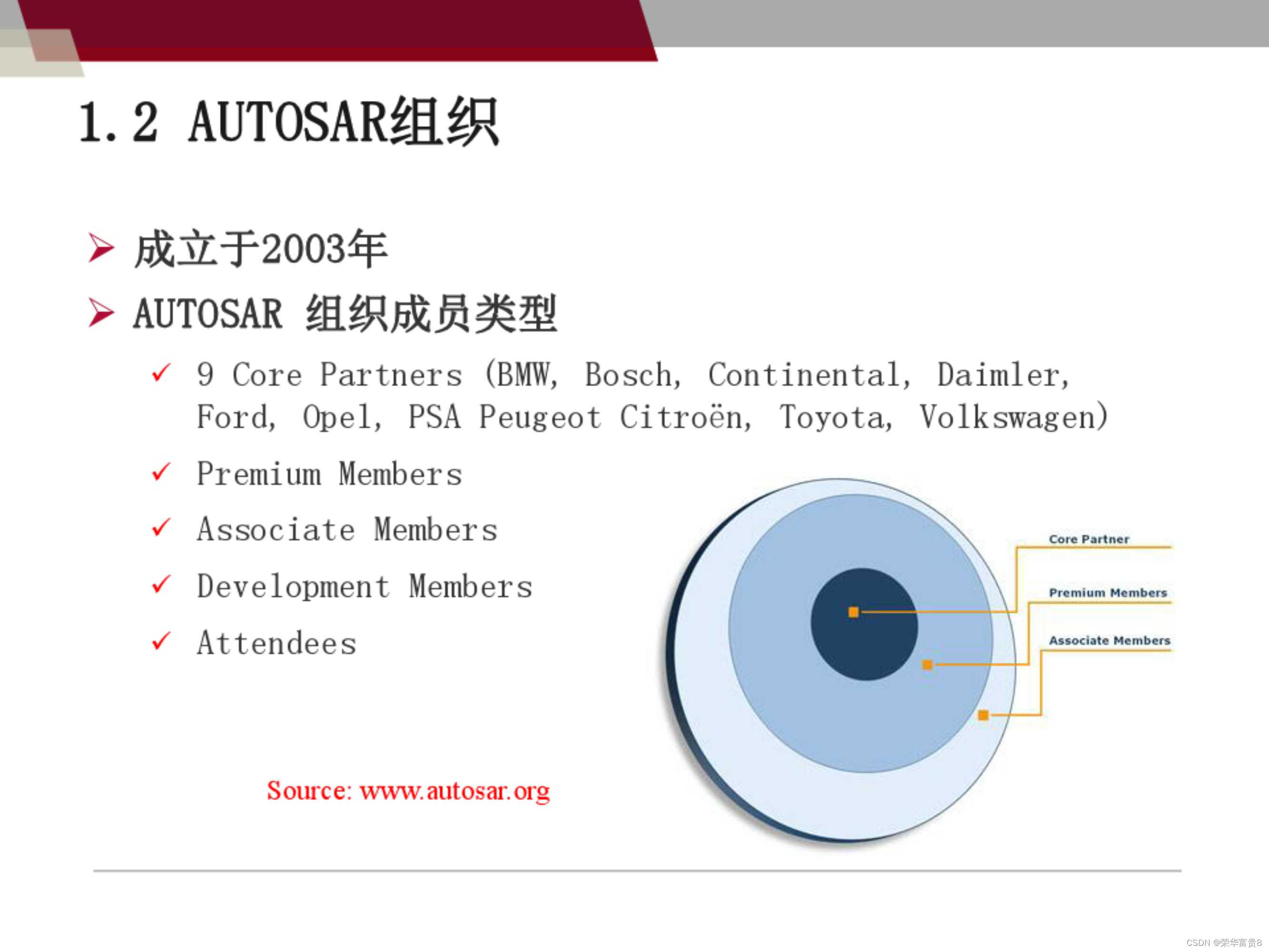 AutoSAR标准与体系_autosar一致性等级中无颗粒度要求的是icc1-CSDN博客