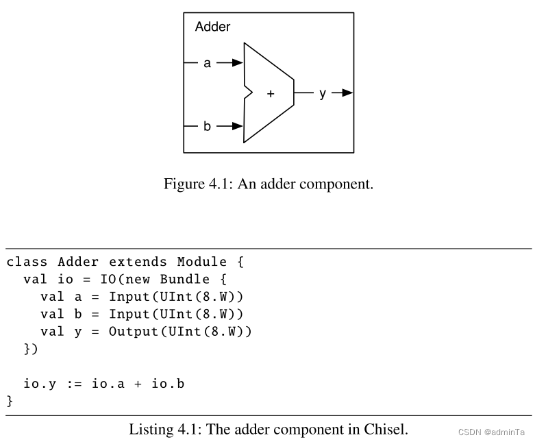 Chisel学习3componentschisel 加法器 Csdn博客 