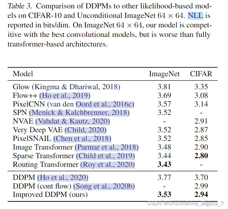 Improved Denoising Diffusion Probabilistic Models 论文阅读-CSDN博客