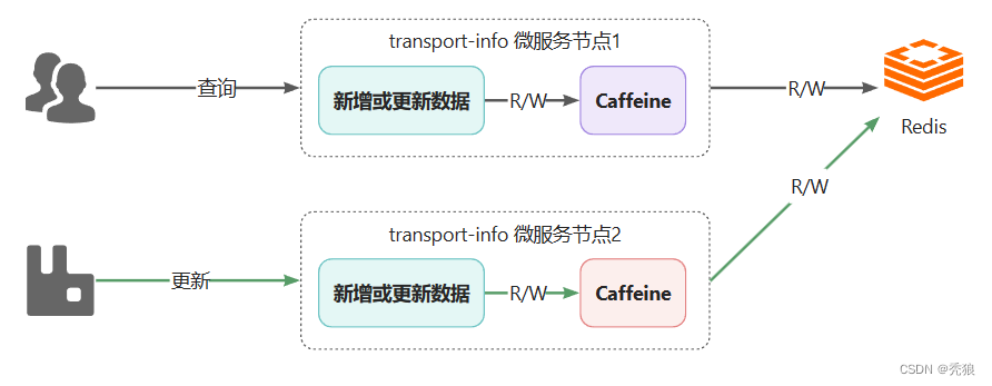Caffeine的使用_caffeine使用-CSDN博客