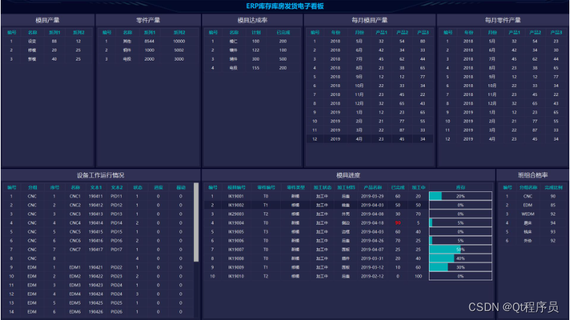 Qt编写ERP库存库房发货电子看板_qt 开发库存表单-CSDN博客