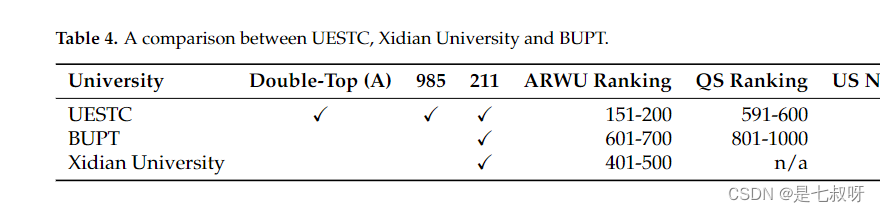 解决使用latex报错Can be used only in preamble.-CSDN博客