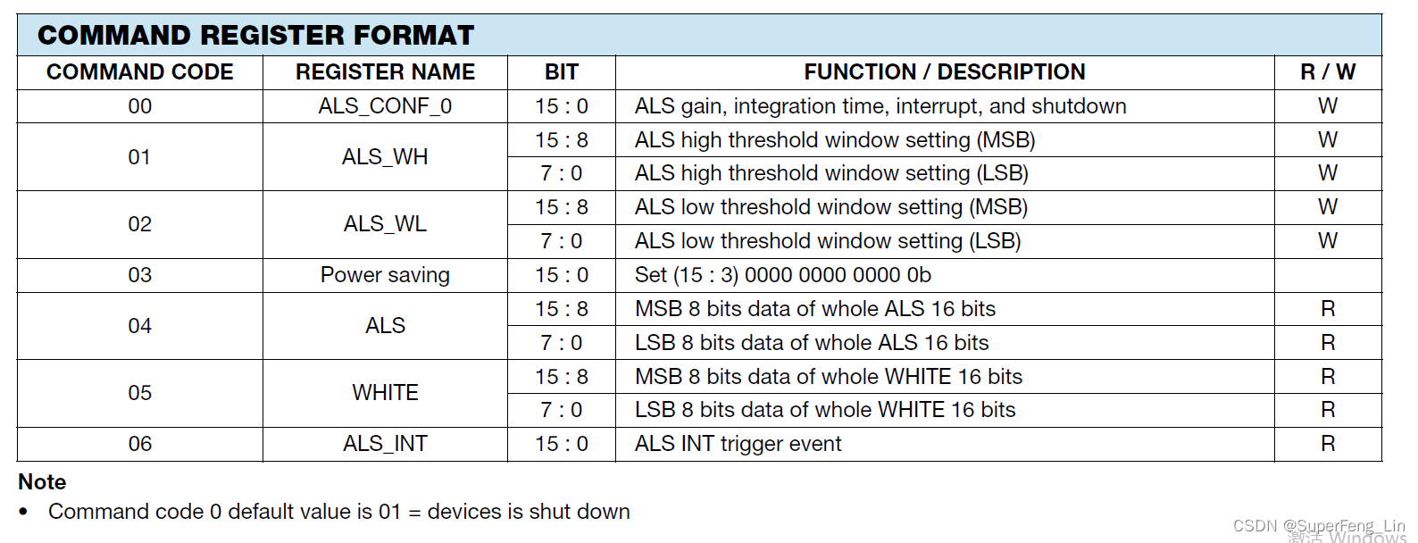 光照传感器VEML7700驱动总结-CSDN博客