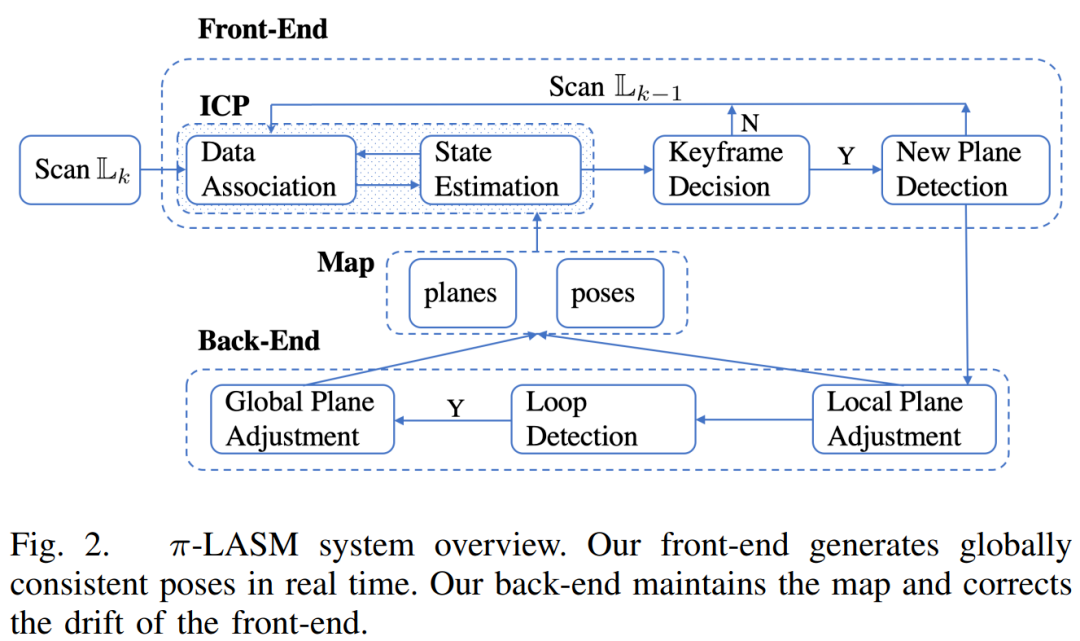 π-LSAM：基于平面的激光雷达平滑和建图_螤-lsam-CSDN博客