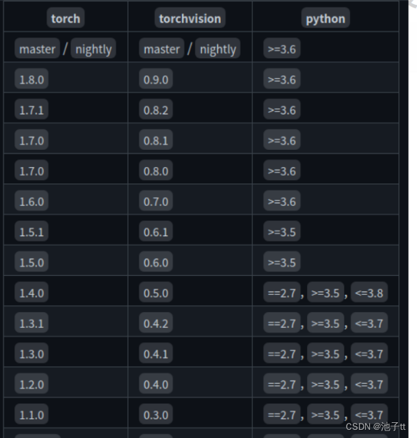 jetson nano2gb的yolov5gpu开机配置到运行启动代码_jetson nano 2gb flops-CSDN博客