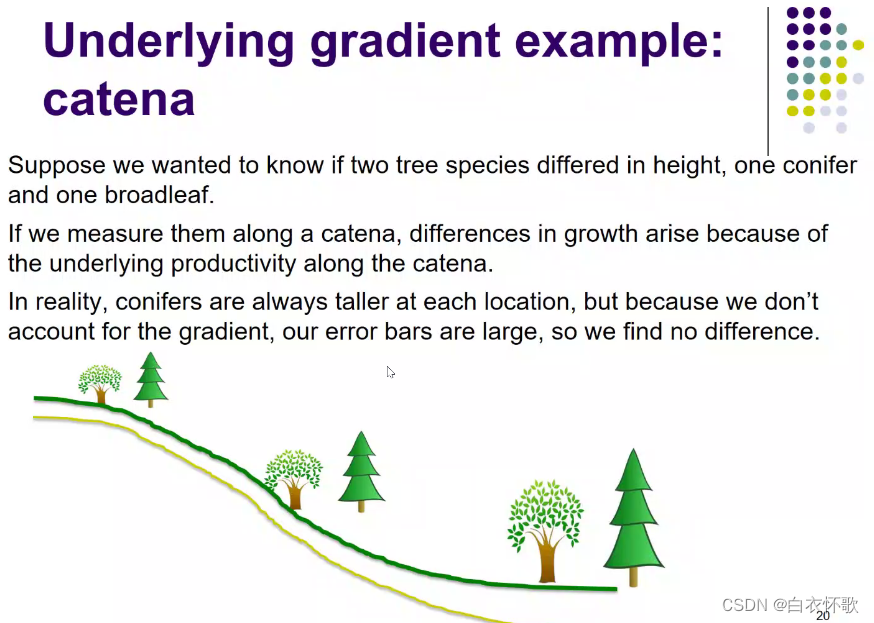 随机区组化实验设计（RCBD）和线性模型（Linear Models）-CSDN博客