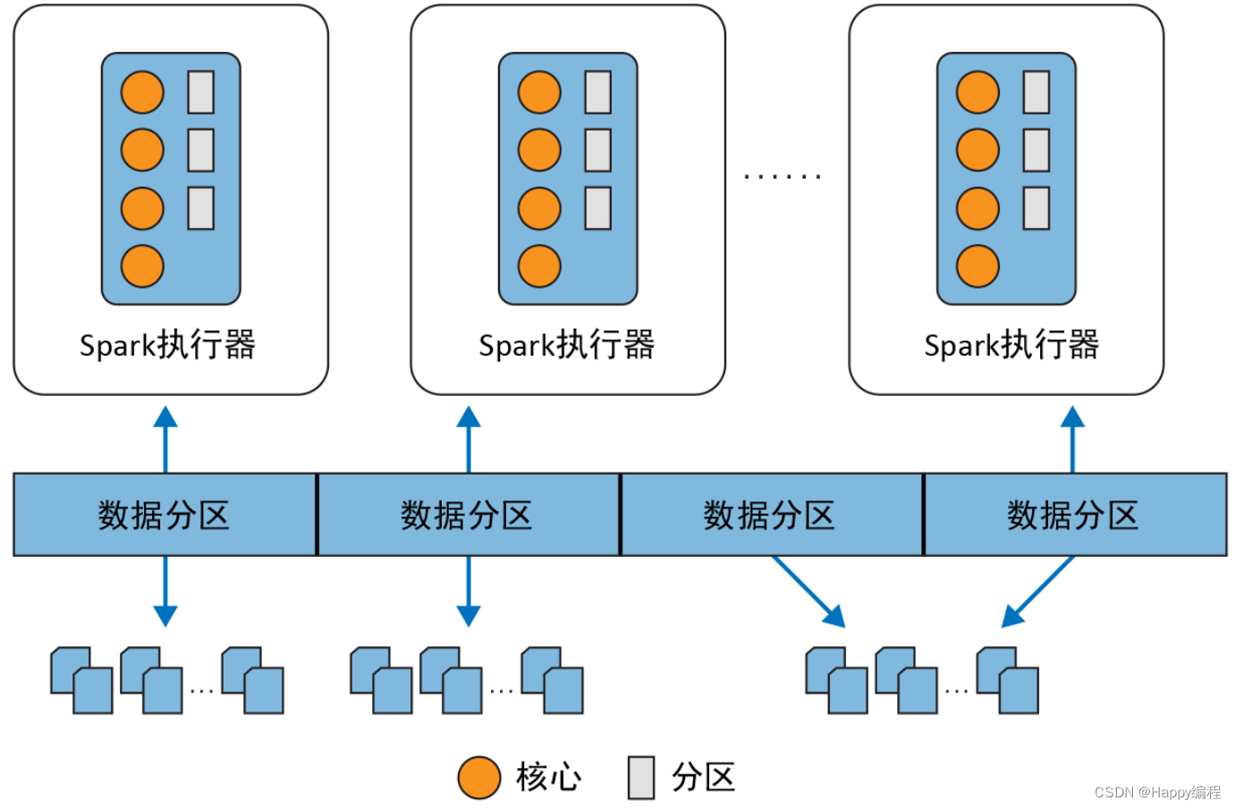 大数据spark常见组件spark组件 Csdn博客 4310