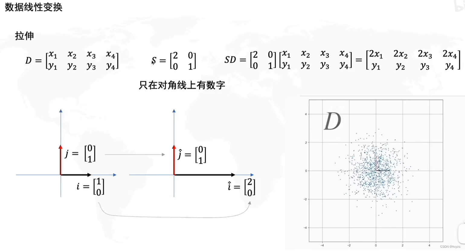 奇异值分解（SVD）_svd分解时间和空间-CSDN博客