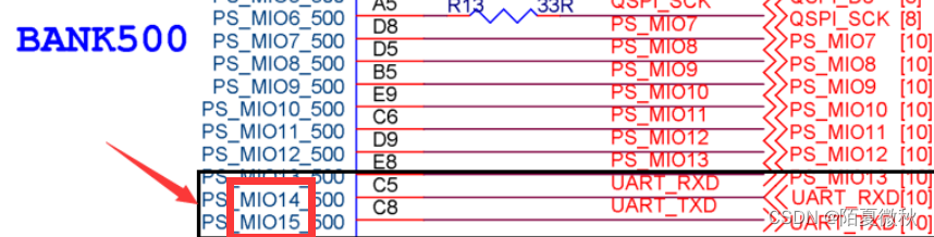 01 ZYNQ_ARM-UART与基本界面介绍_zynq arm-CSDN博客