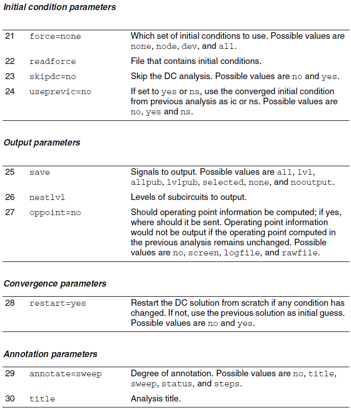 稳定性分析（Stability analysis/stb）Cadence文档总结_diffstbprobe-CSDN博客