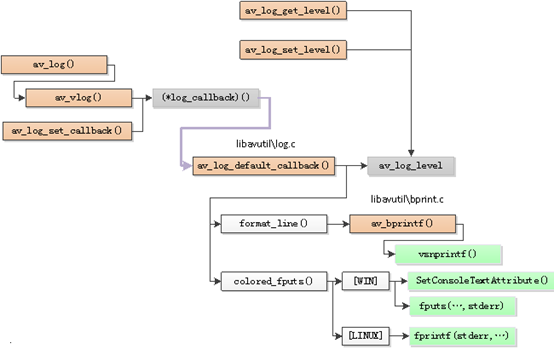 ffmpeg-日志输出av_log()_ffmpeg 日志输出-CSDN博客